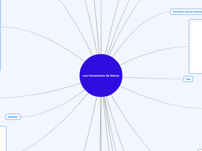 Vacaciones - Mind Map